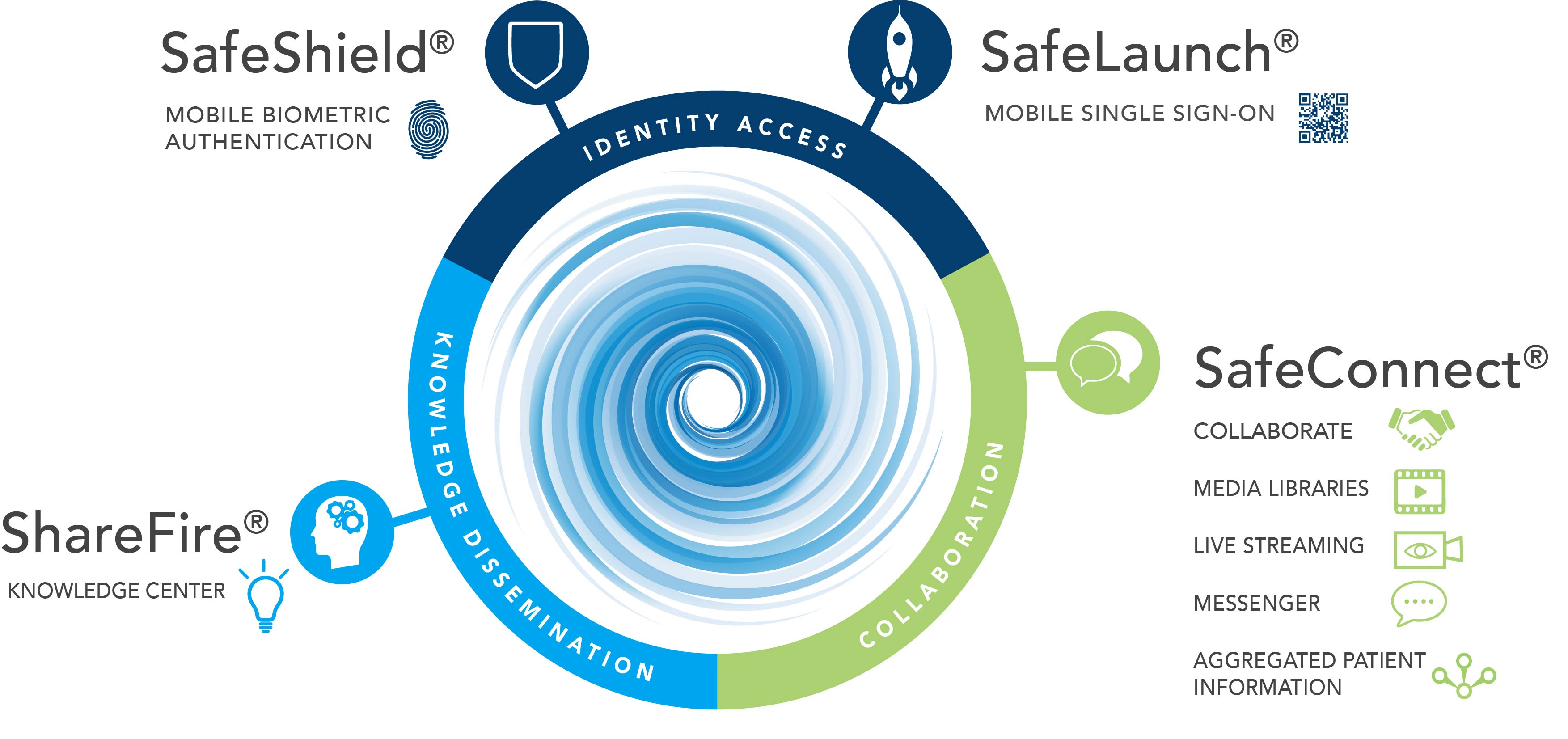 ShareSafe Solutions